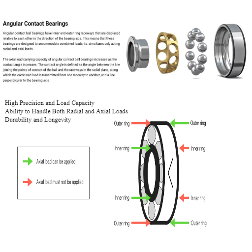 Angular Contact Ball Bearing Key Advantages - AMIGO