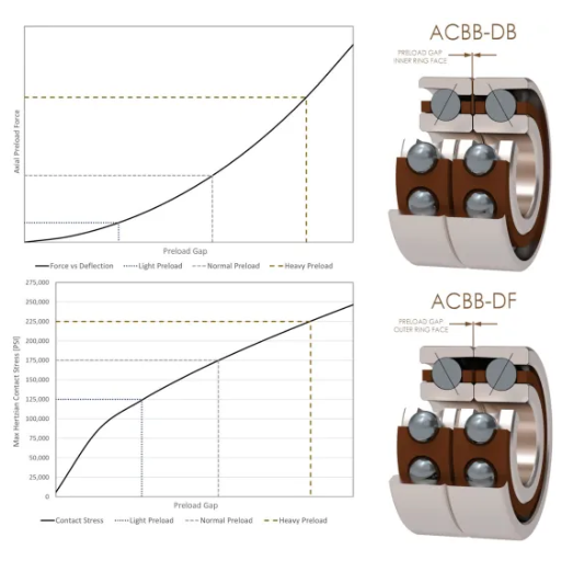 Angular Contact Ball Bearing Key Advantages - AMIGO