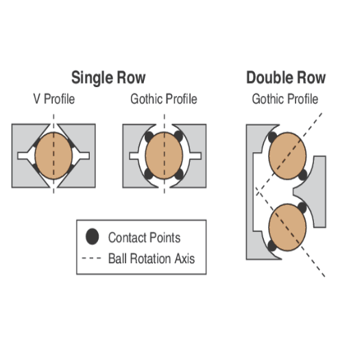 Exploring Angular Contact Ball Bearing Contact Angles - AMIGO