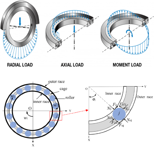 Choosing the Right Thin Section Angular Contact Ball Bearing - AMIGO