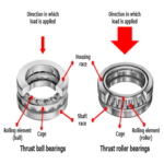 Understanding the Difference Between Angular Contact Bearing and Ball ...